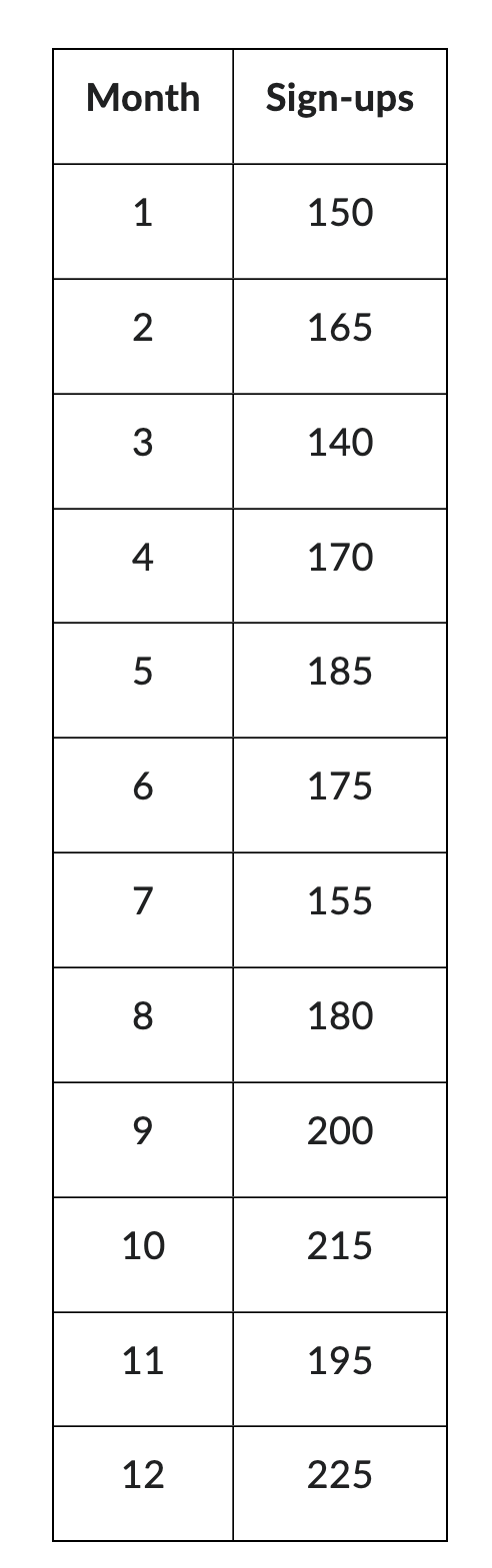 Solved i need excel formulas for all these | Chegg.com