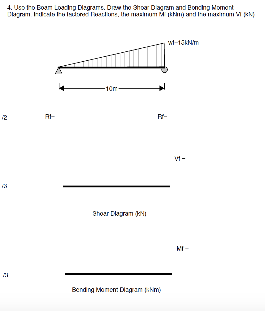 Solved 4. Use the Beam Loading Diagrams. Draw the Shear | Chegg.com