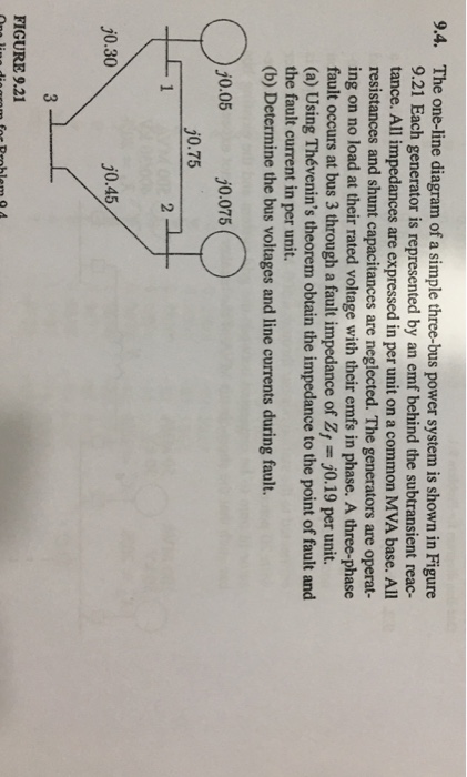 Solved The one-line diagram of a simple three-bus power | Chegg.com
