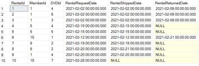 Solved Implement a single sequence on one of the primary key | Chegg.com