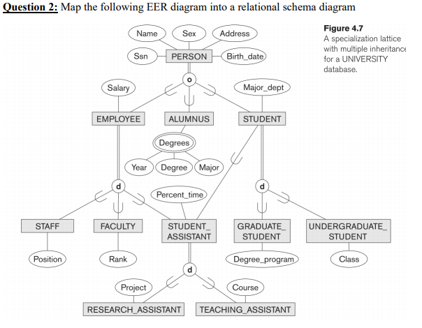 Question 2: Map the following EER diagram into a | Chegg.com
