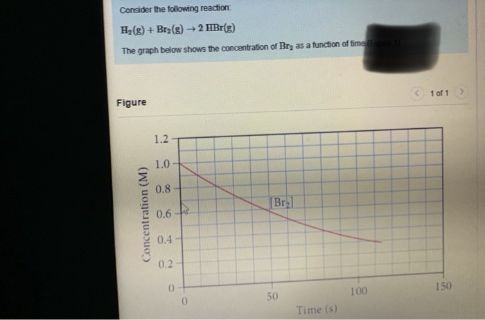 Consider the following reaction H2(g) + Br2(g) → 2 | Chegg.com