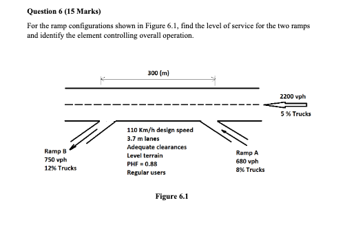 Solved Question 6 (15 Marks) For the ramp configurations | Chegg.com