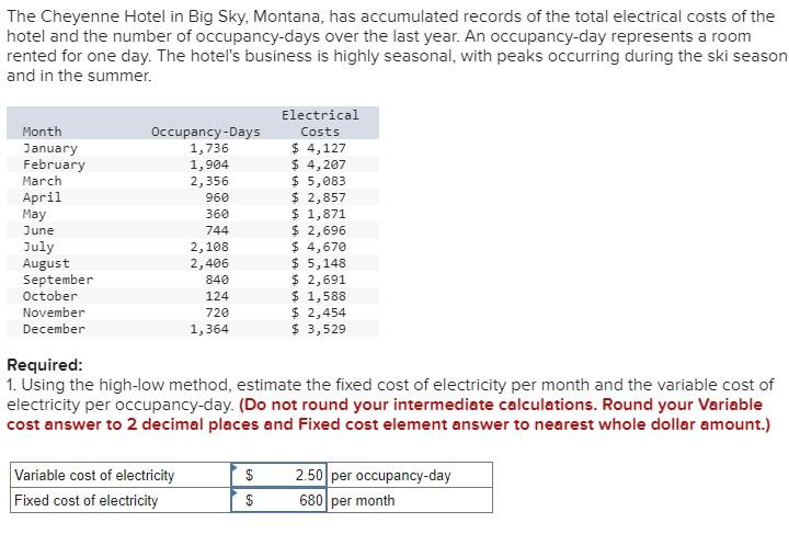 Solved The Cheyenne Hotel in Big Sky, Montana, has | Chegg.com