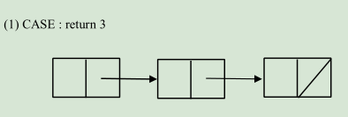 Solved SICP HW box-and-pointer diagrams Ben decides to | Chegg.com