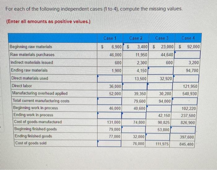 Solved For each of the following independent cases ( 1 to 4 | Chegg.com