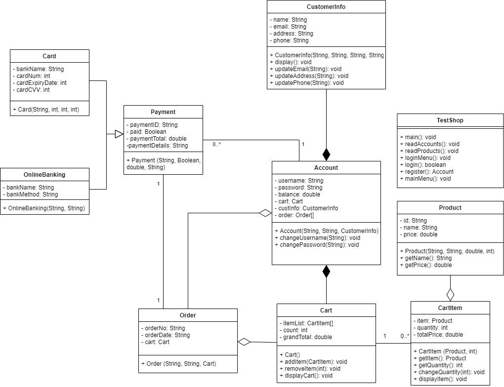 Solved Customerinfo name: String email: String - address: | Chegg.com