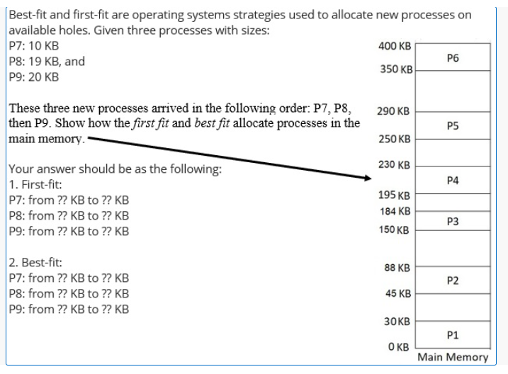 Solved Best-fit and first-fit are operating systems | Chegg.com