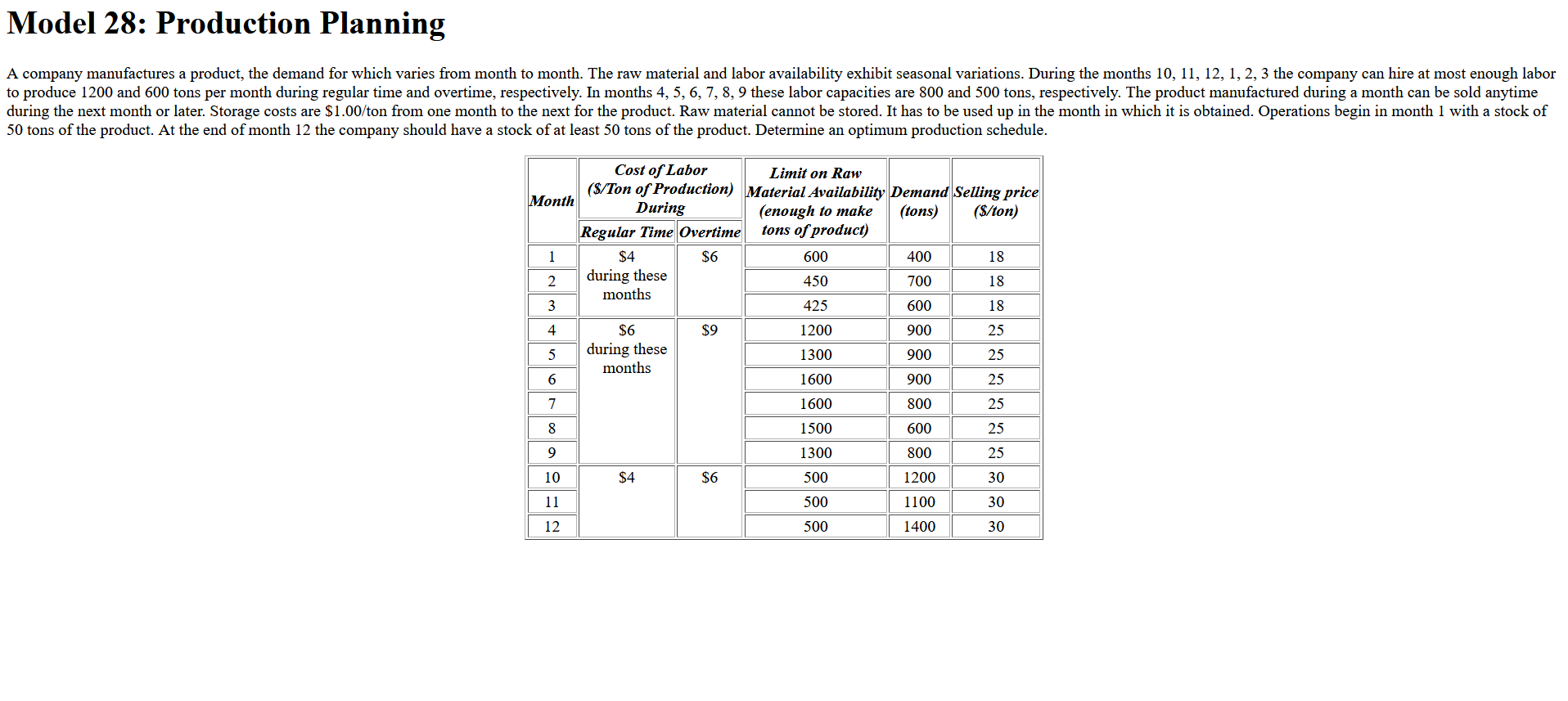 Solved Model 28: Production Planning50 ﻿tons of the product. | Chegg.com