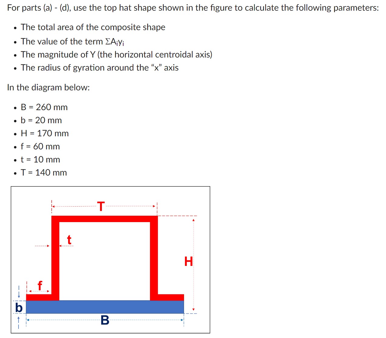 Solved For parts (a) - (d), use the top hat shape shown in | Chegg.com