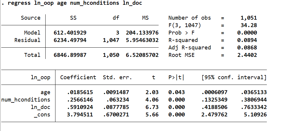 a. (5 points) Re-estimate your model and interpret | Chegg.com