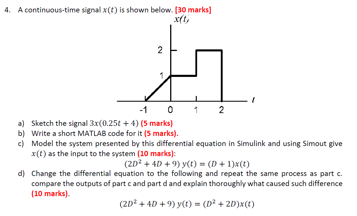 Solved 4. A continuous-time signal x(t) is shown below. [30 | Chegg.com