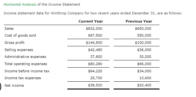 Solved Horizontal Analysis of the Income Statement Income | Chegg.com