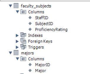 Solved SQL DATABASE Solve this exercise: Student Richard Lum | Chegg.com