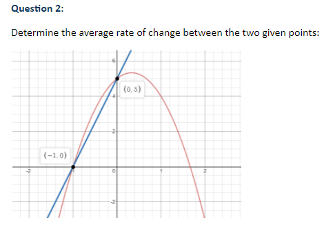 Solved Question 2: Determine the average rate of change | Chegg.com