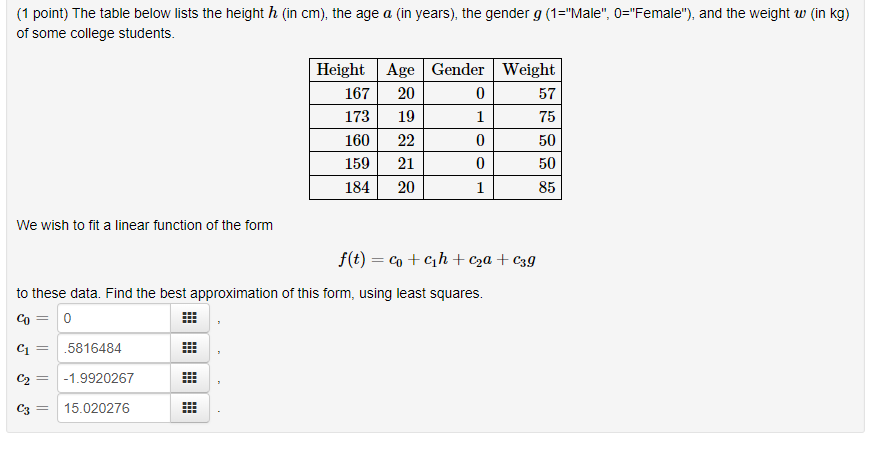 Solved 1 point) The table below lists the height h (in cm), | Chegg.com