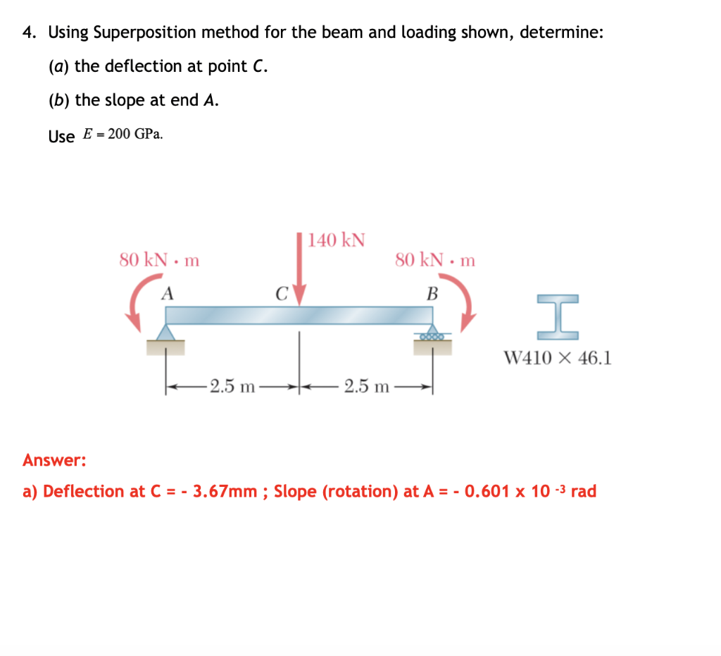 Solved 4. Using Superposition method for the beam and | Chegg.com