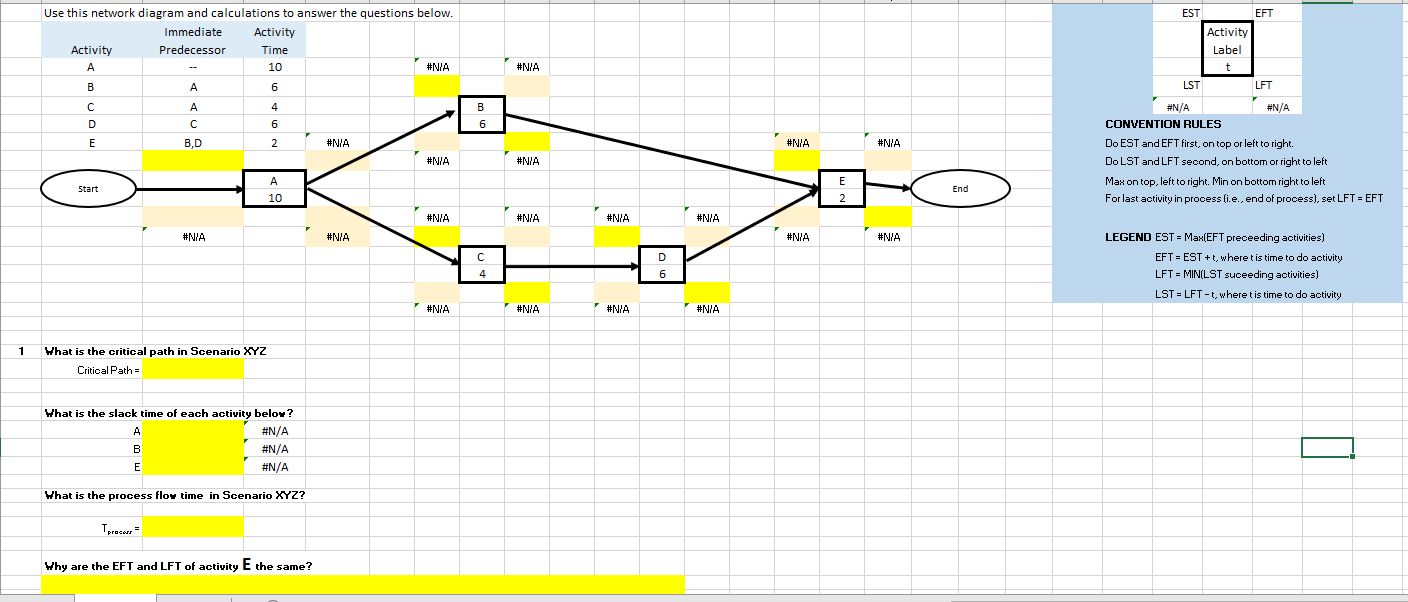 Solved EST EFT Use this network diagram and calculations to | Chegg.com