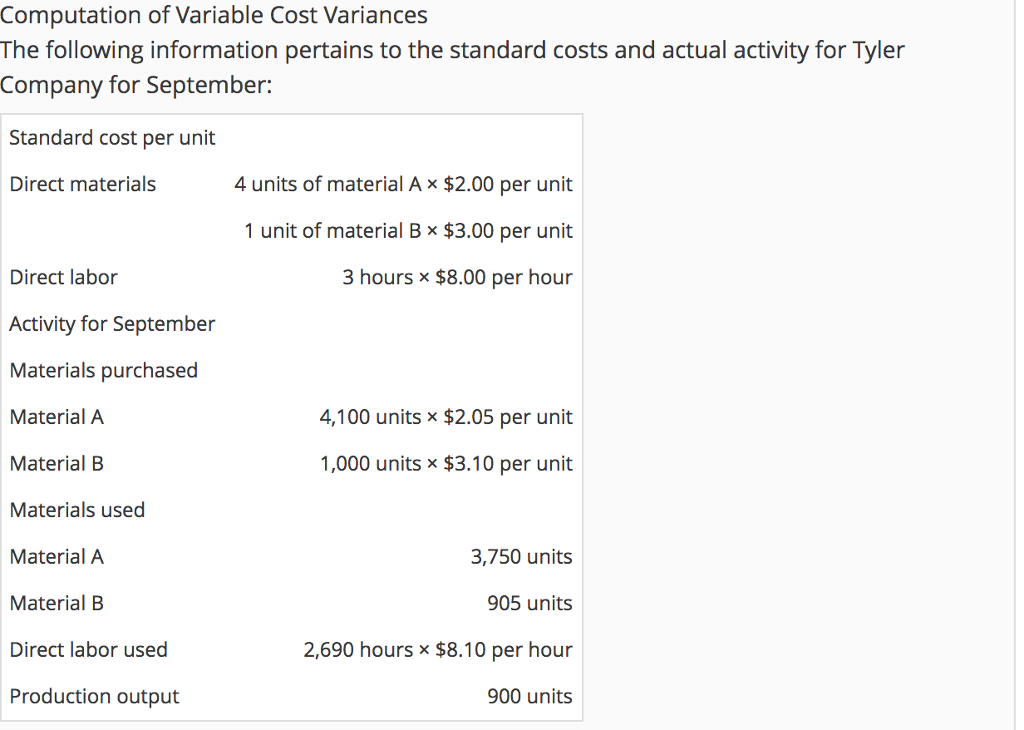 Solved Computation of Variable Cost Variances The following | Chegg.com