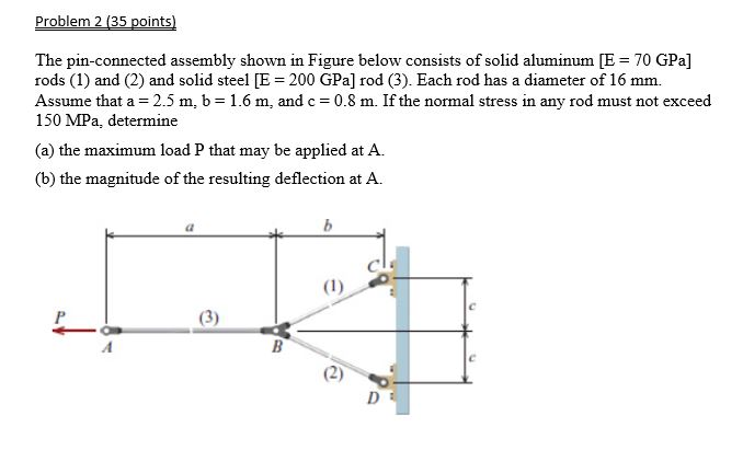 Solved Problem 2 (35 points) The pin-connected assembly | Chegg.com