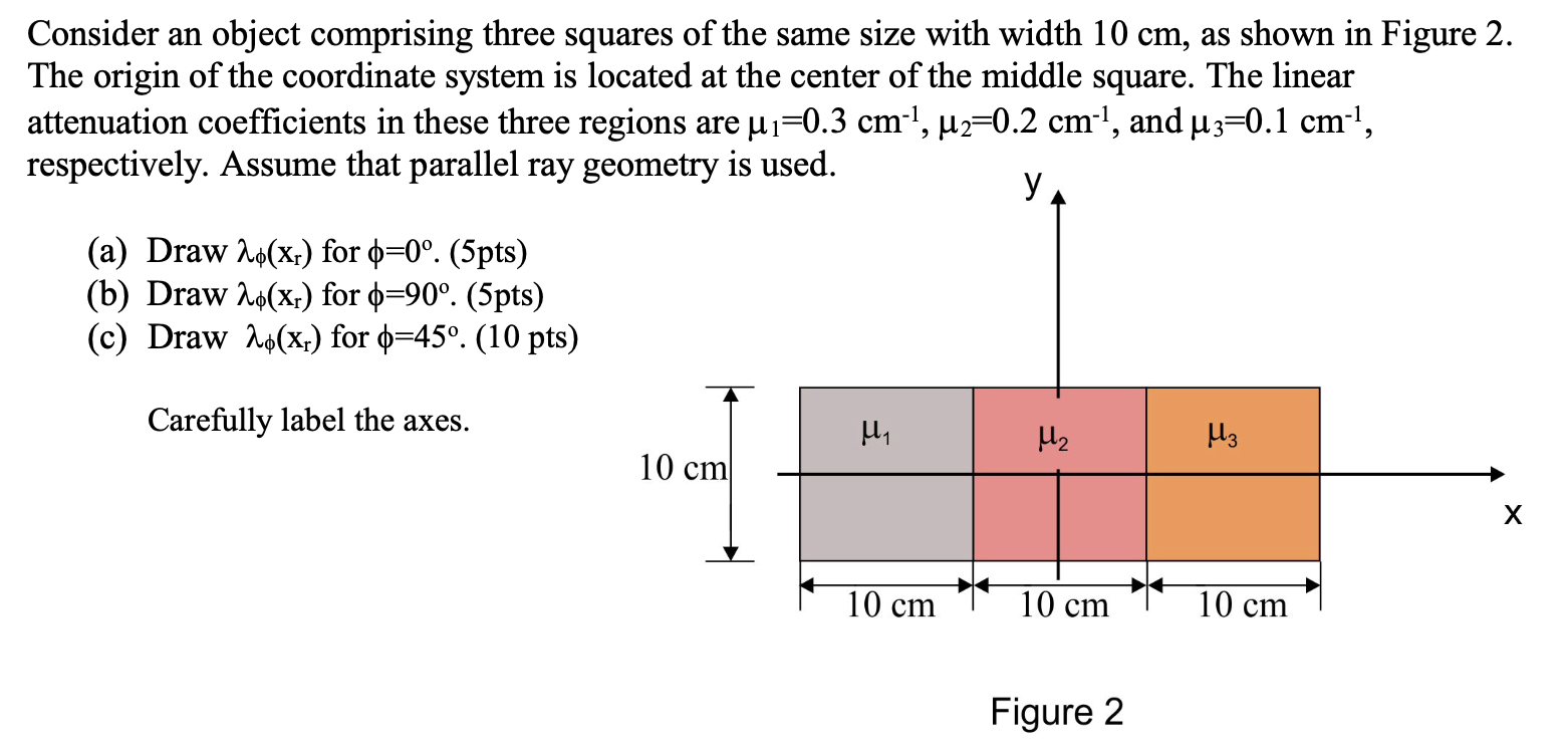 Solved Consider an object comprising three squares of the | Chegg.com