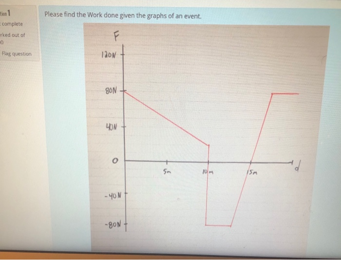 Solved Please find the Work done given the graphs of an | Chegg.com