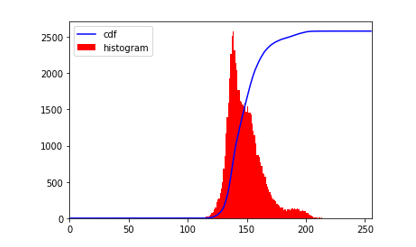 Solved Computer Vision - Image Processing (B). Given a | Chegg.com
