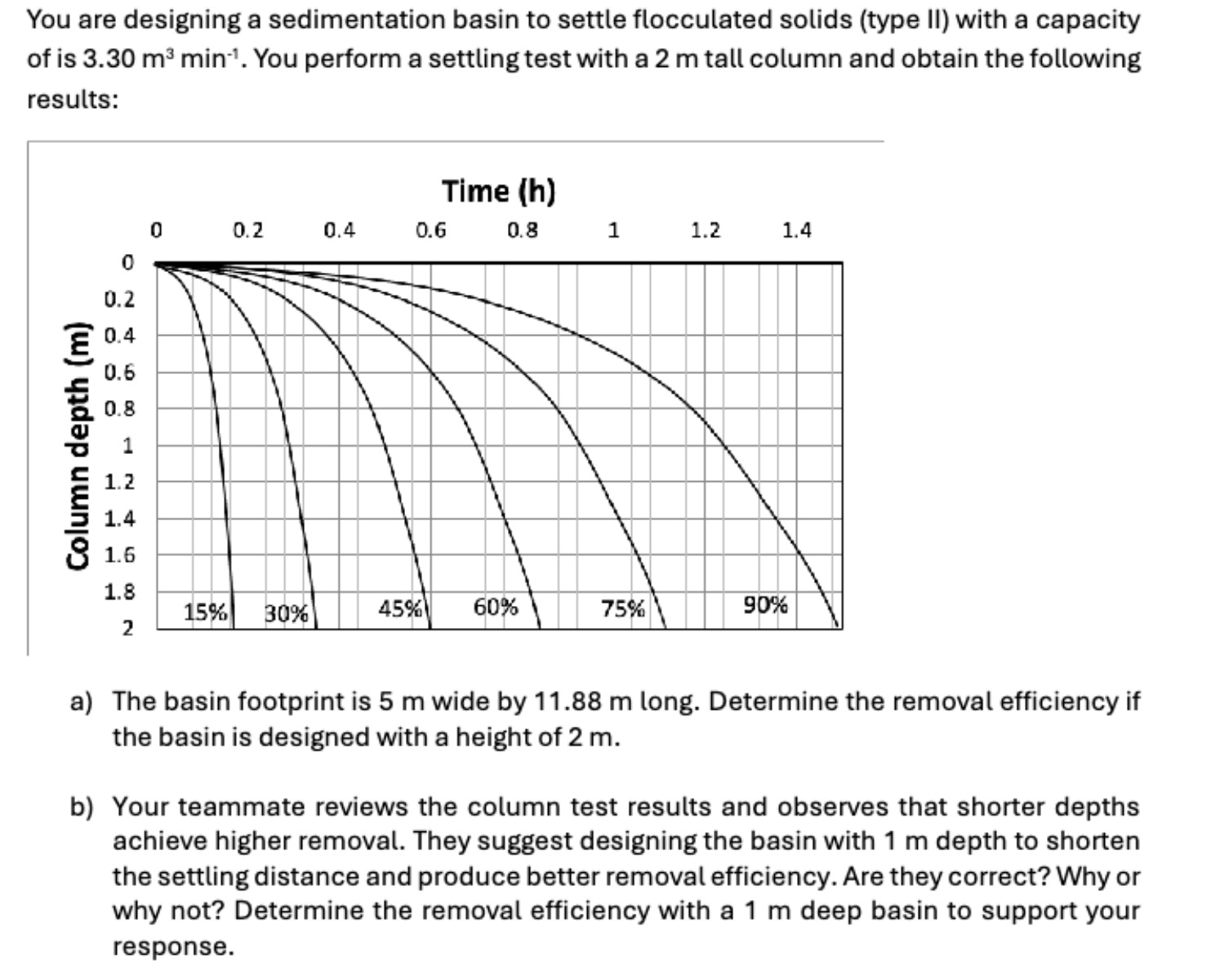 Solved a) ﻿The basin footprint is 5 ﻿m wide by 11.88 ﻿m | Chegg.com