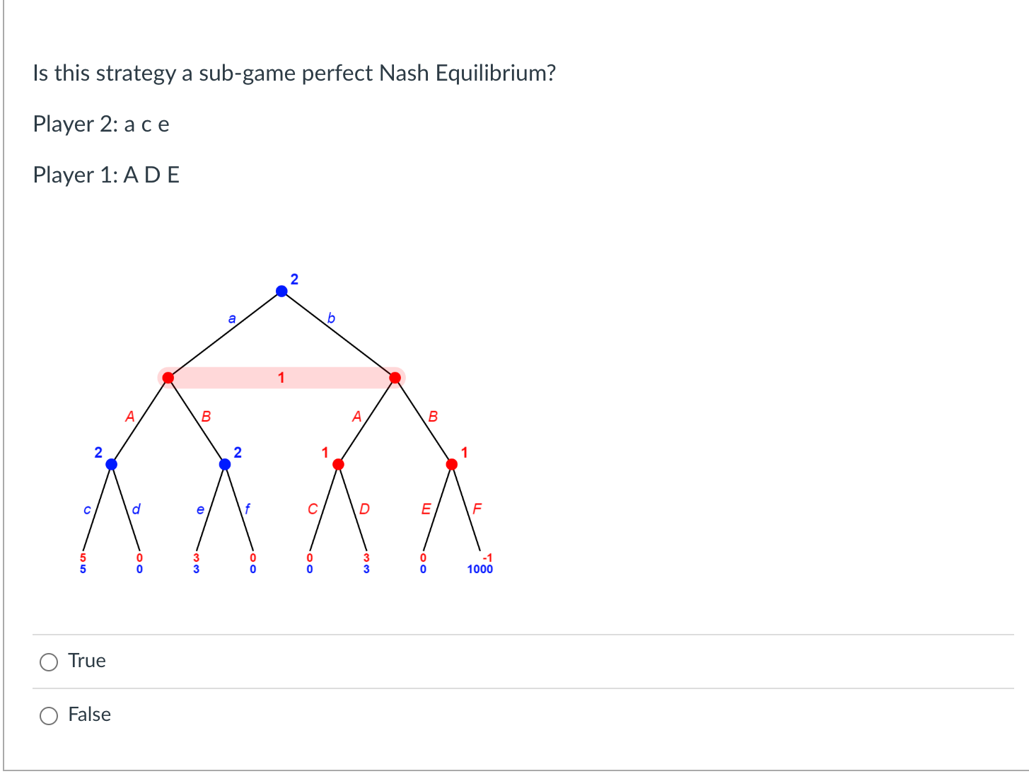 Solved Is this strategy a sub-game perfect Nash Equilibrium? | Chegg.com