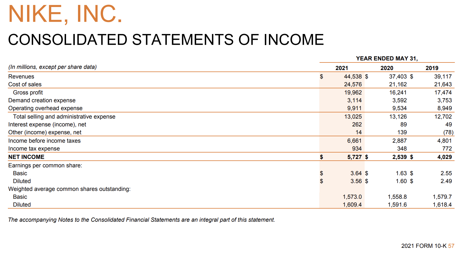 Solved NIKE, INC. CONSOLIDATED STATEMENTS OF INCOME The | Chegg.com