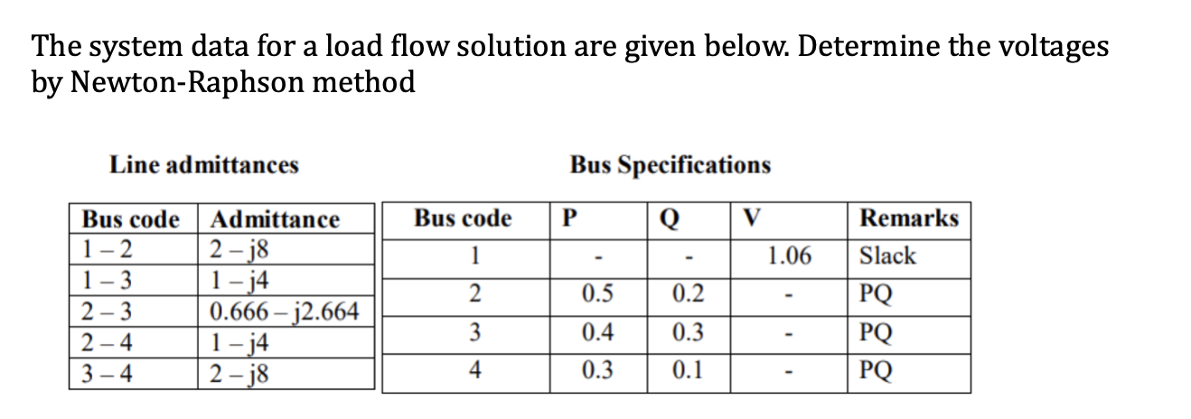 Solved a The system data for a load flow solution are given | Chegg.com