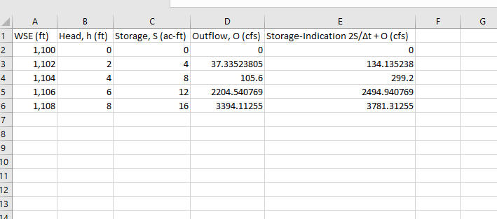 Solved Please show me how to do the modified puls method. I | Chegg.com