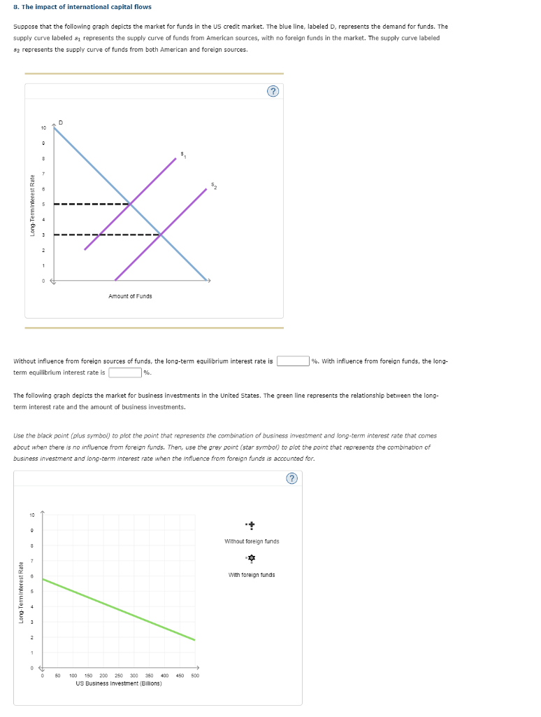 Solved 8. The impact of international capital flows Suppose | Chegg.com