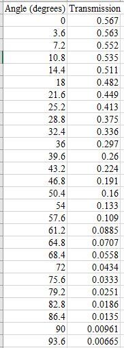 Solved Find anisotropy value g from the data. Step 1 - find | Chegg.com