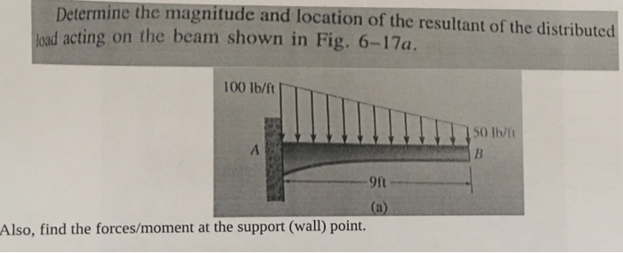 Solved Determine the magnitude and location of the resultant | Chegg.com