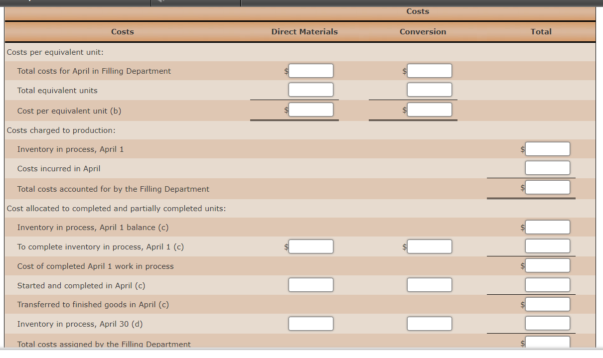 Solved Work in Process Account Data for Two Months; Cost of | Chegg.com