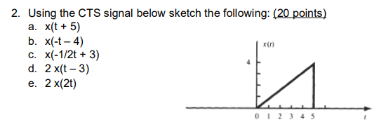 Solved + 2. Using the CTS signal below sketch the following: | Chegg.com