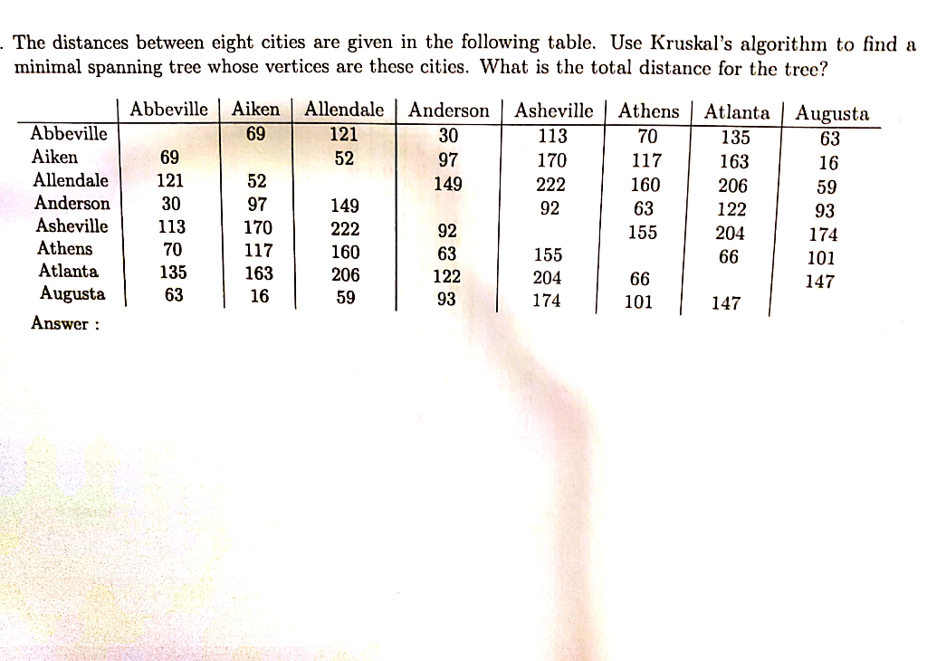 Solved The distances between eight cities are given in the | Chegg.com