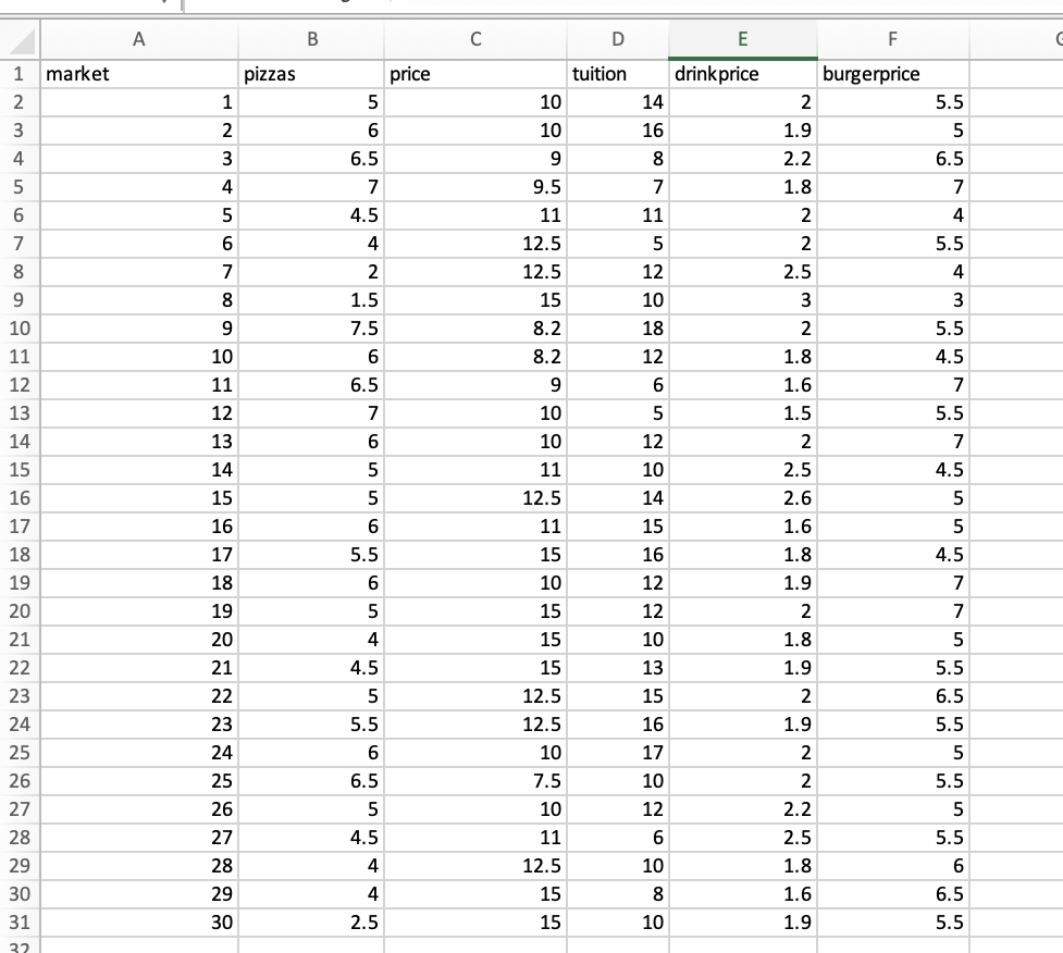 Solved Using the pizza data set, estimate the demand for | Chegg.com