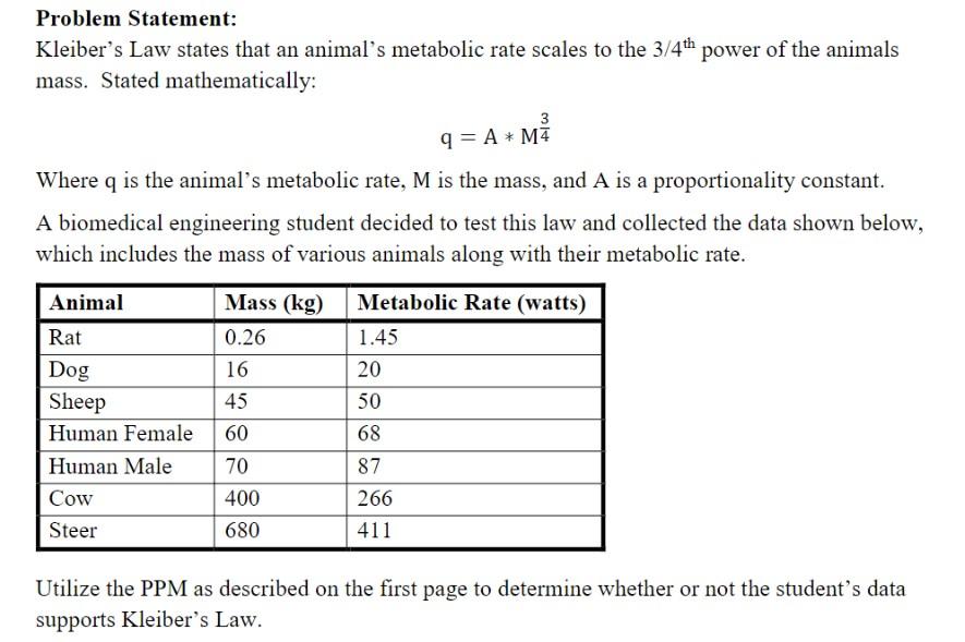Solved Problem Statement: Kleiber's Law states that an | Chegg.com