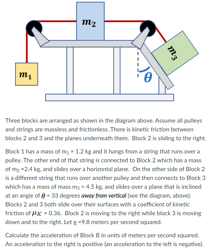 Solved m2 тз mi o Three blocks are arranged as shown in the | Chegg.com