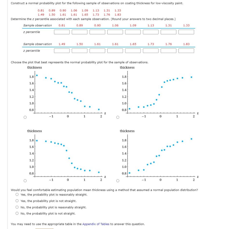 Solved Construct a normal probability plot for the following | Chegg.com