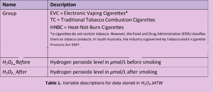 Hydrogen peroxide H2O2 is one of the by-products | Chegg.com