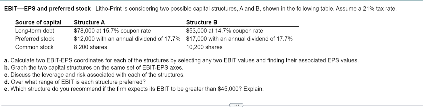 Calculate two EBIT-EPS coordinates for each of the | Chegg.com
