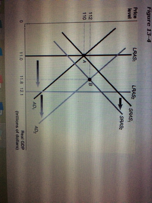 Solved Figure 13-4 Price level LRAS LRAS2 SRAS SRAS2 12s 10 | Chegg.com Solved Figure 13-4 Price level LRAS LRAS2 SRAS SRAS2 12s 10 | Chegg.com