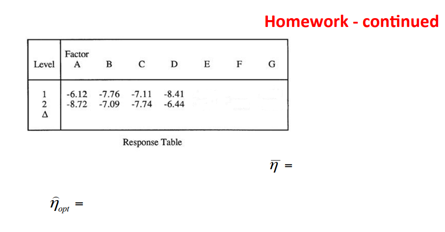 Solved QUESTION 8 1 points Save Answer Chapter 12-Robust DOE | Chegg.com