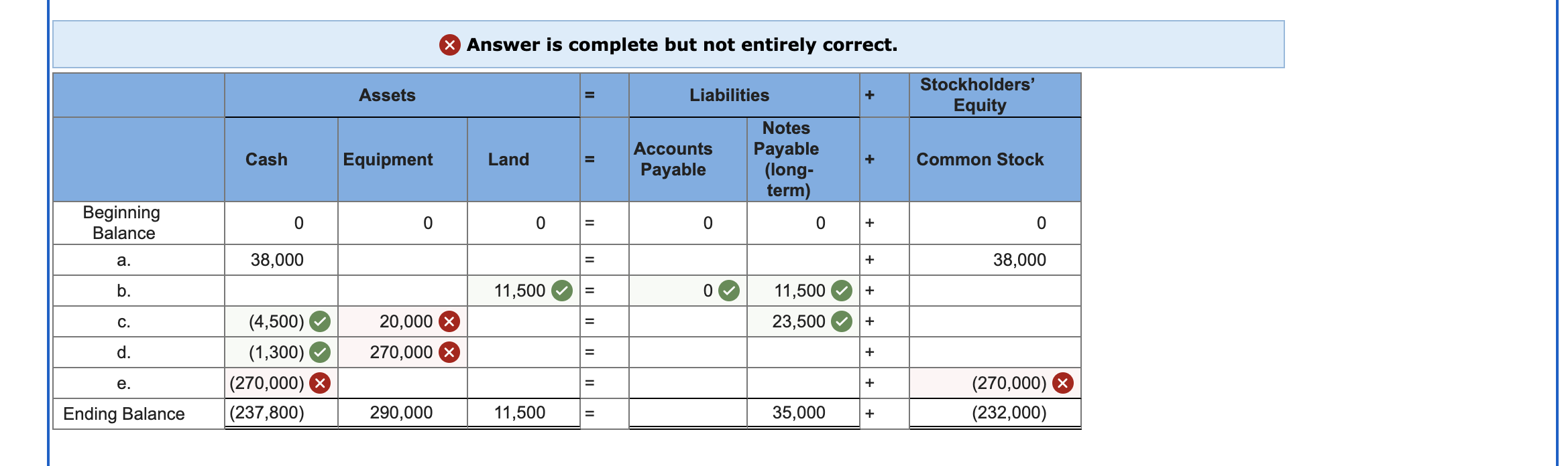 Solved Laser Delivery Services, Incorporated (LDS), was | Chegg.com