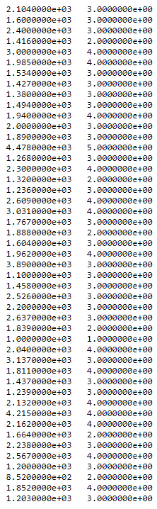 Solved Please download the readme file Assignment_1_README.* | Chegg.com