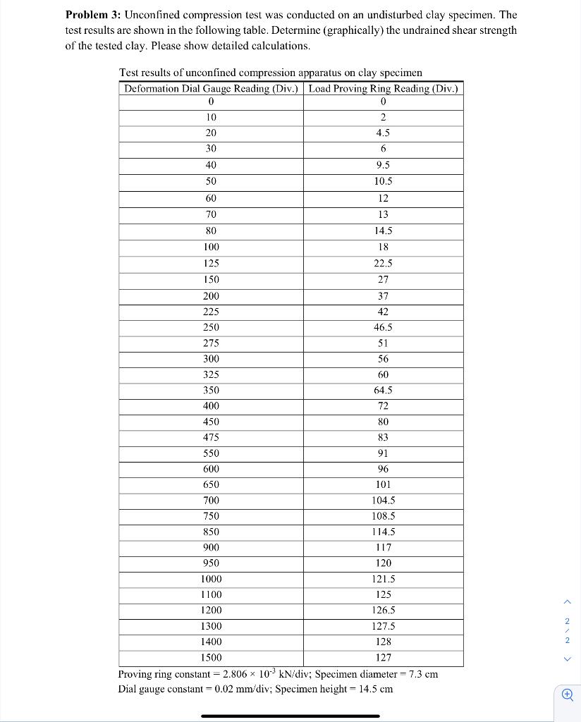 Problem 3: Unconfined compression test was conducted | Chegg.com