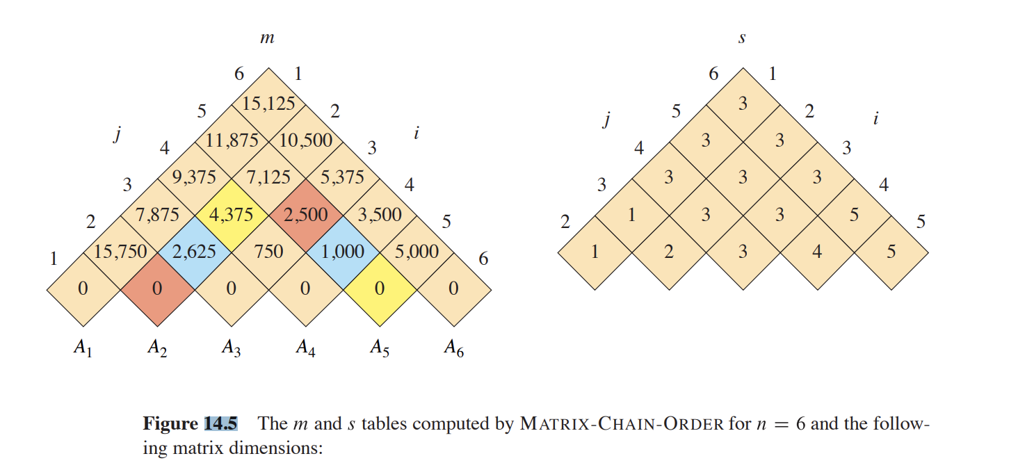 Solved 1. Find an optimal parenthesization of a matrix-chain | Chegg.com